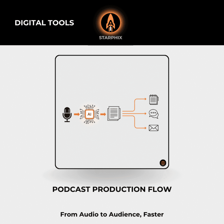 Podcast Production Flow - Starphix